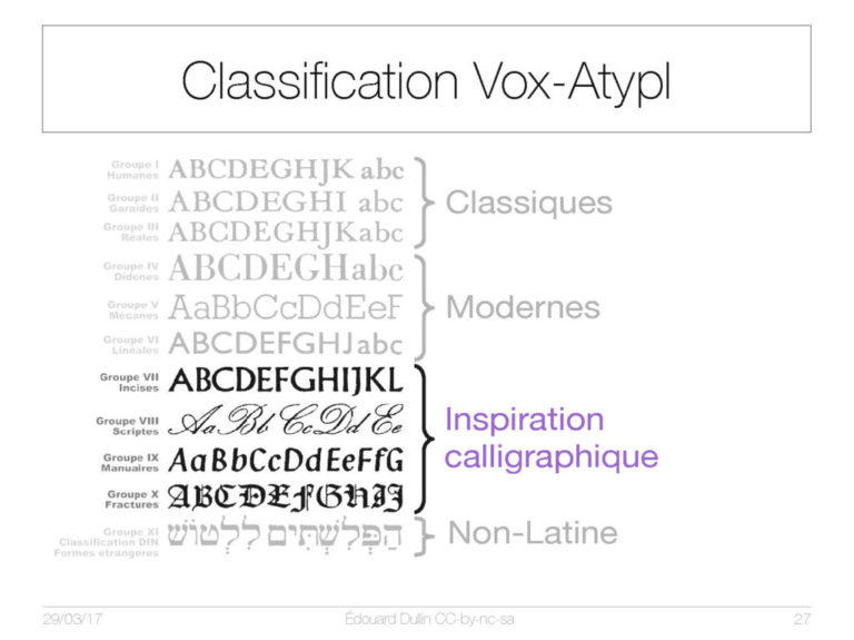 Classification Vox-AtypI : Inspiration calligraphique – Édouard Dullin